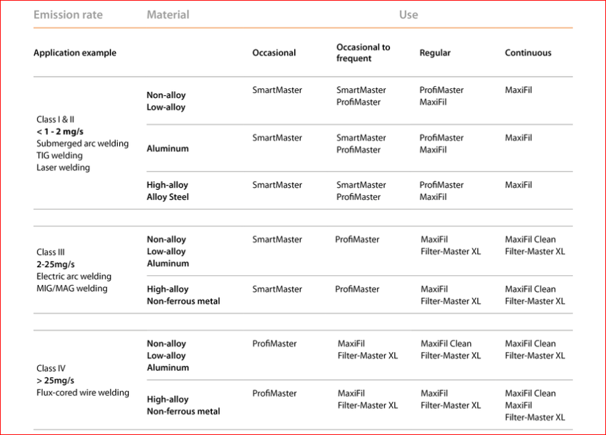 Kemper Smartmaster London - News